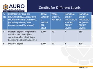 National credit framework.pptx