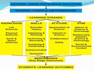 National curriculum 2006 classroom teaching | PPTX