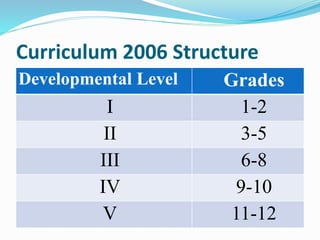 National curriculum 2006 classroom teaching | PPTX