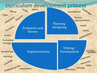National Curriculum Design | PPTX