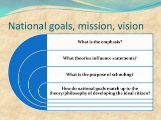 National Curriculum Development Process (Plan) | PPT