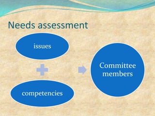 National Curriculum Development Process (Plan) | PPT