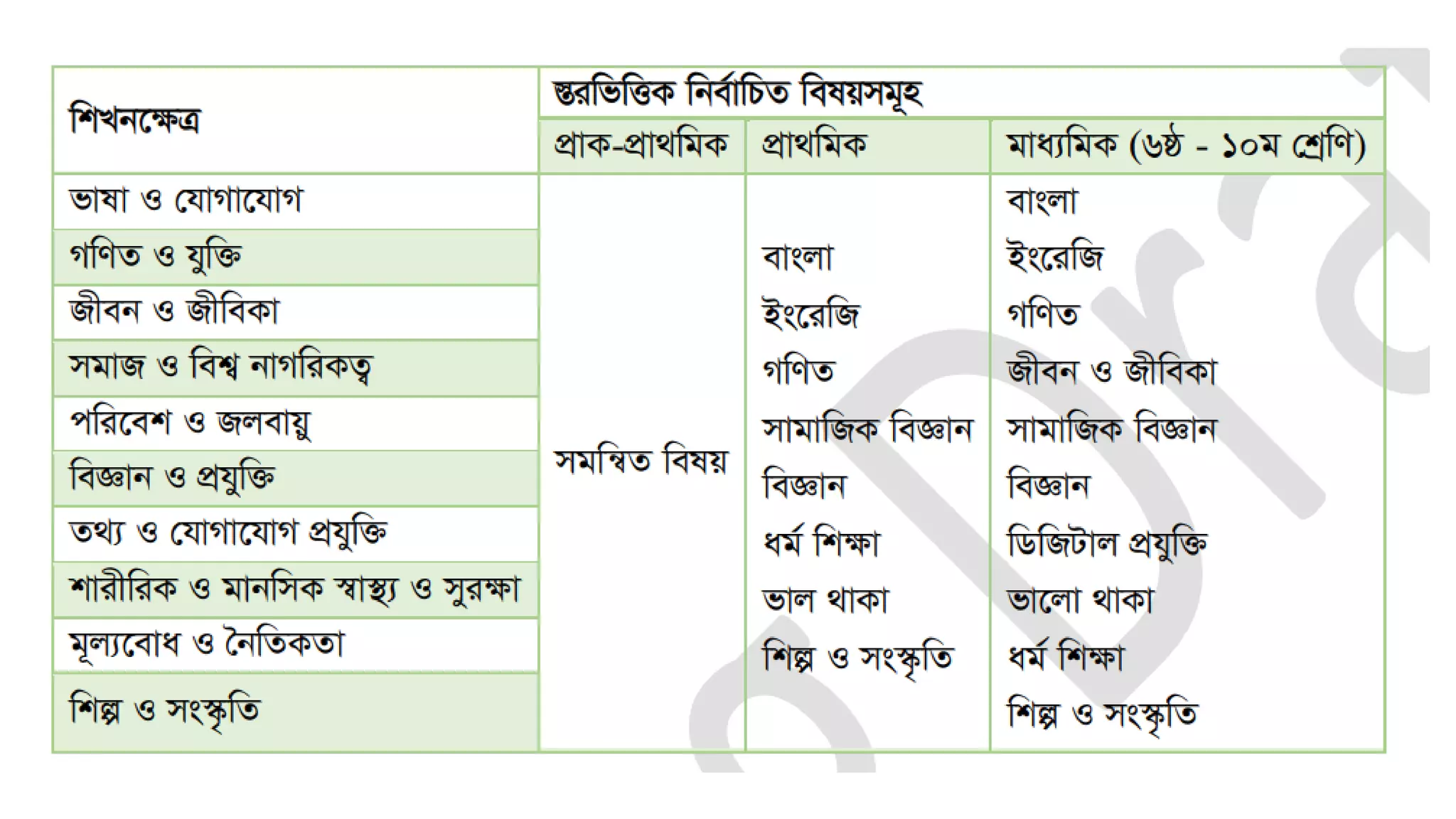 National Curriculum Framework.pdf