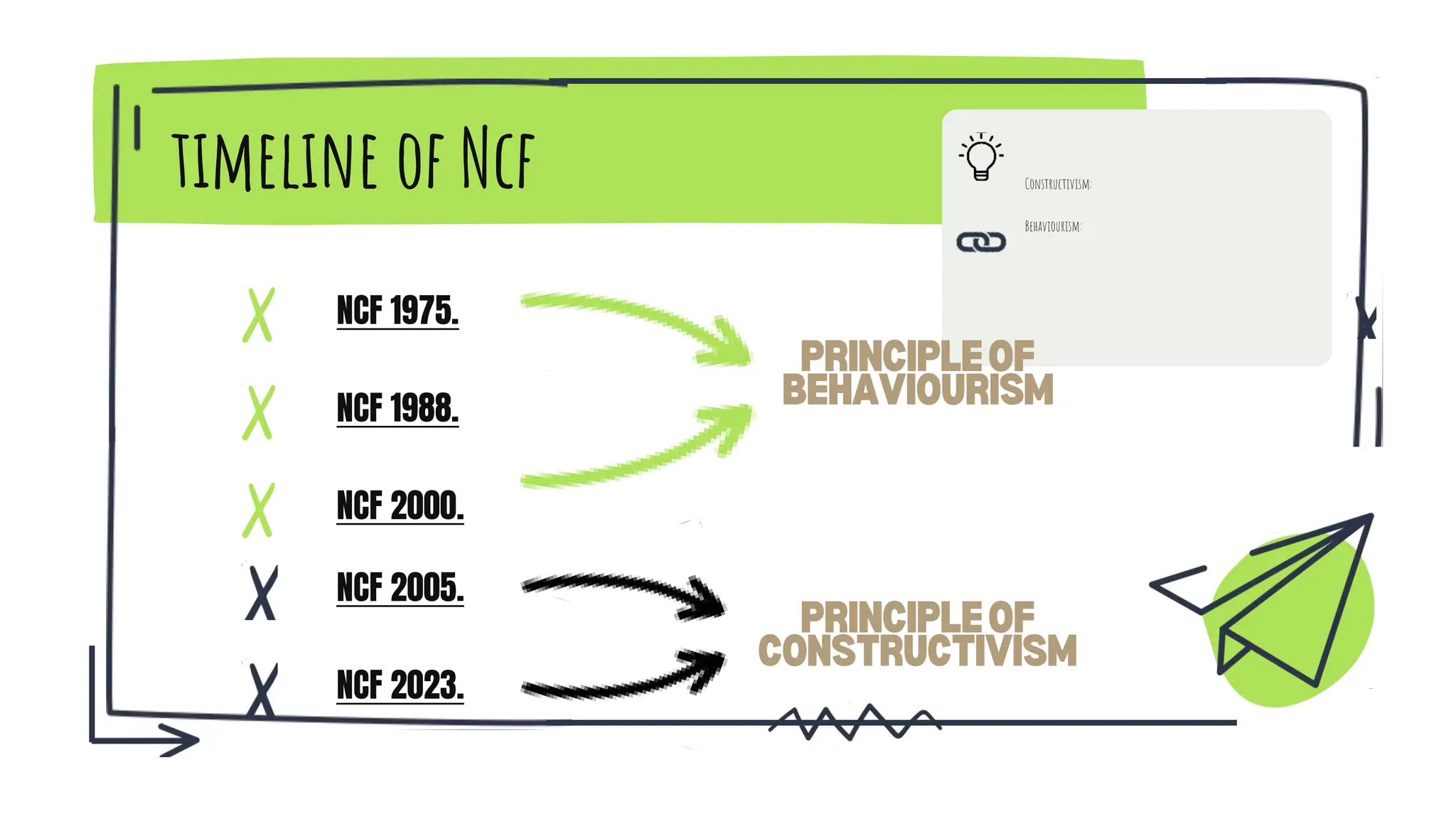National Curriculum Framework NCF2023.pptx