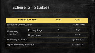 National curriculum framework for school education, 2000 | PPTX