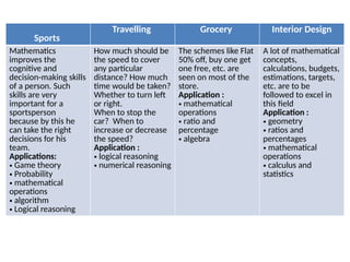National Curriculum of Mathematics. for schools pptx | PPT