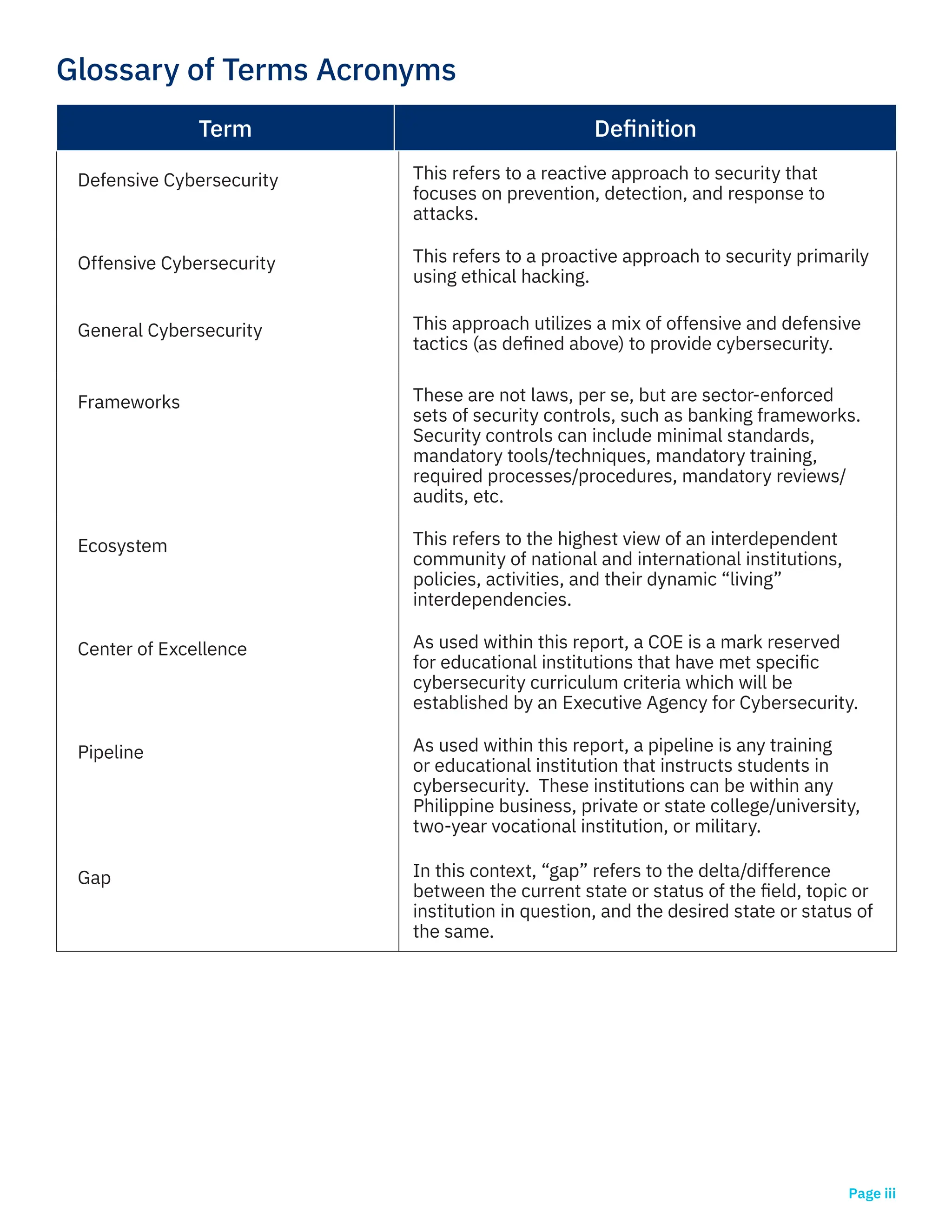 National Cybersecurity Talent Workforce Assessment Report of the ...