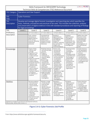 National Cybersecurity Talent Workforce Assessment Report of the ...