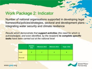 National development and sectoral plans WP2_andrew takawira_28 aug | PPT