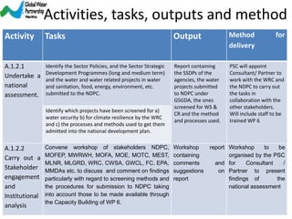 National development and sectoral plans WP2_GWP Ghana case study ...