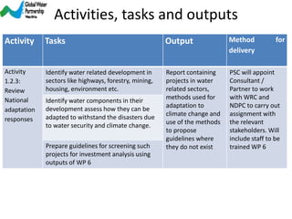 National development and sectoral plans WP2_GWP Ghana case study ...