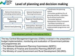 National development and sectoral plans WP2_GWP Ghana case study ...