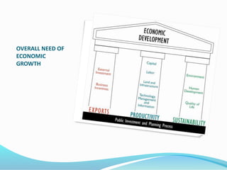 National development economics | PPTX | Business | Business and Finance