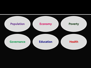 National Development Planning of Bhutan | PPTX