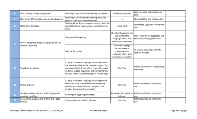 SEMINAR ON NATIONAL DEVELOPMENT PROGRAM: CAMPAIGN PLAN | PPT