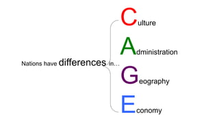 National differences | PPTX