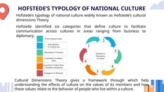 National Differences in Culture and Analysis.pptx