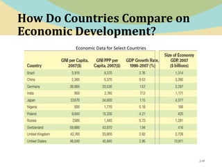 National differences in political economy | PPT