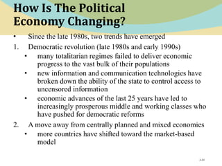 National differences in political economy | PPT