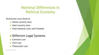 National Differences in Political Economy.pdf | Business | Business and ...