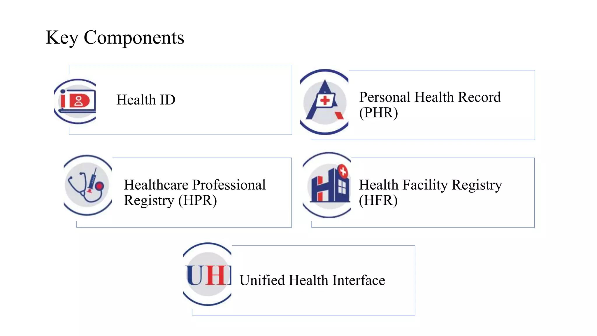 National Digital Health Mission.pptx