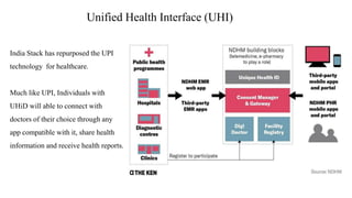 National Digital Health Mission.pptx