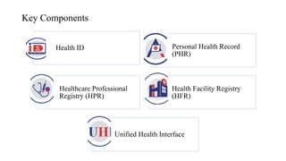 National Digital Health Mission.pptx