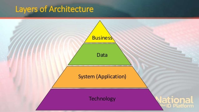 National Digital ID Platform Technical Forum