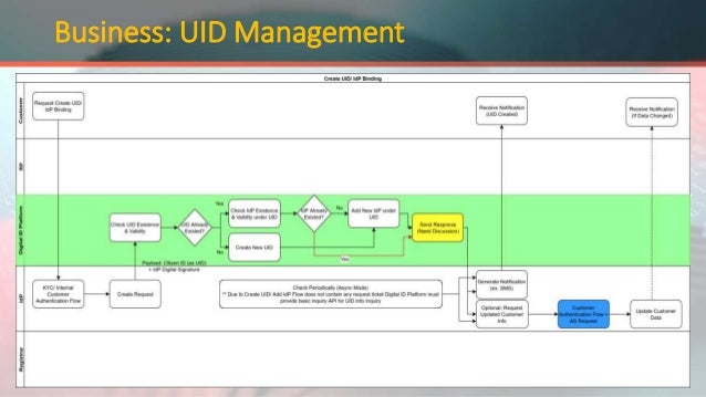 National Digital ID Platform Technical Forum