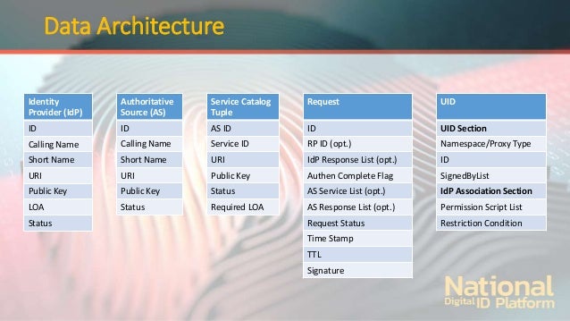 National Digital ID Platform Technical Forum