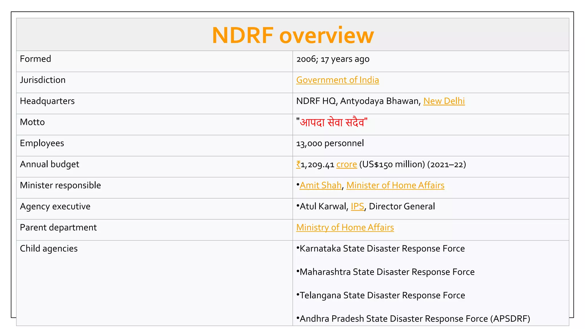 National Disaster Response Force.pptx