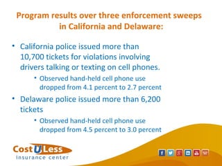 National Distracted Driving Enforcement Campaign Launches | PPT