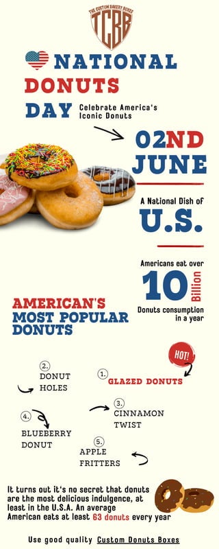 National Donuts Day.pdf | Desserts and Baking | Food & Drink