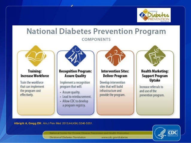 The National Diabetes Prevention Program (National DPP) Training Opp…