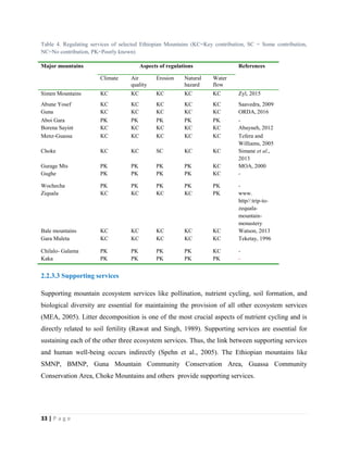 NATIONAL ECOSYSTEM ASSESSMENT OF ethiopia.pdf