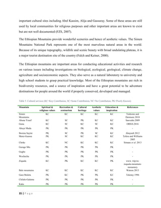 NATIONAL ECOSYSTEM ASSESSMENT OF ethiopia.pdf