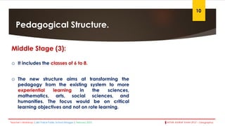 NATIONAL EDUCATIONAL POLICY 2020 - WORKSHOP(JKPPS).pdf