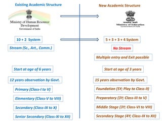 National education policy 2020 (nep) and its impact on future pharmacy ...
