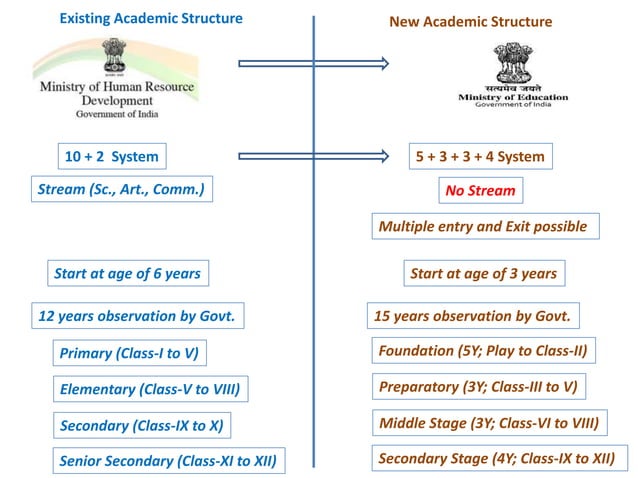 National education policy 2020 (nep) and its impact on future pharmacy ...