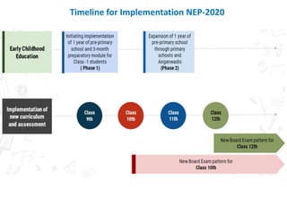 National education policy 2020 (nep) and its impact on future pharmacy education in india-part-2 ...