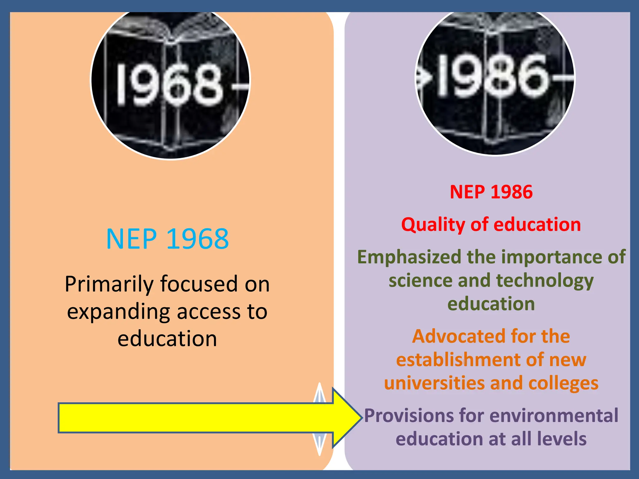 national education policy 1986,1992,sarv siksha abhiyan,2000 | PPTX