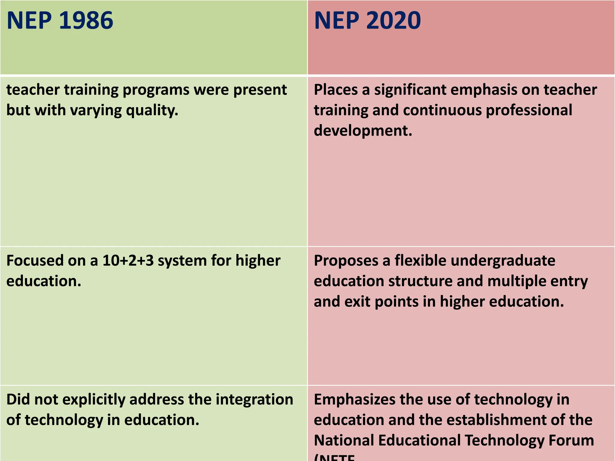 national education policy 1986,1992,sarv siksha abhiyan,2000 | PPTX
