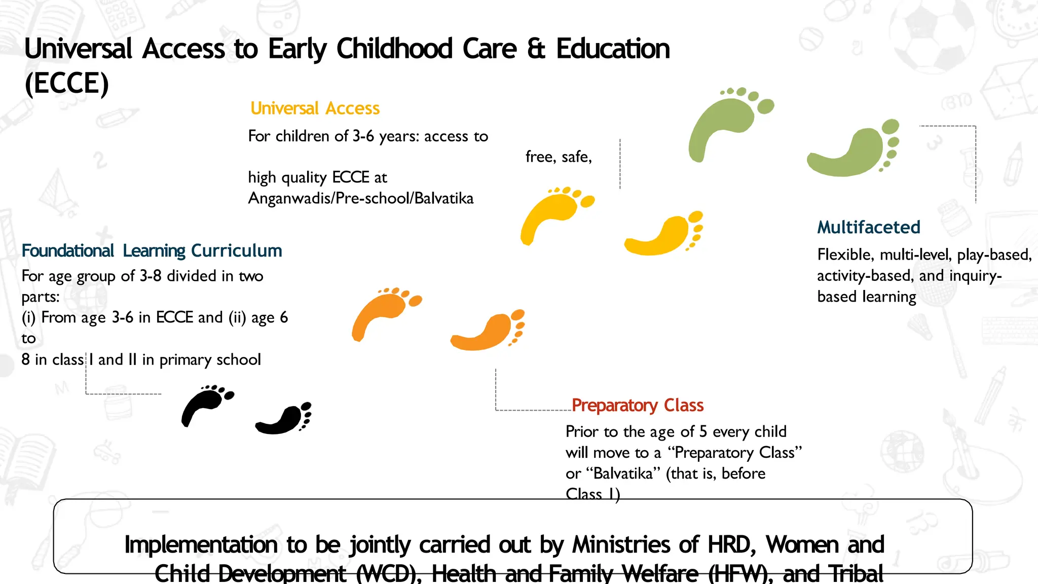 NATIONAL EDUCATION POLICY 2020India.pptx