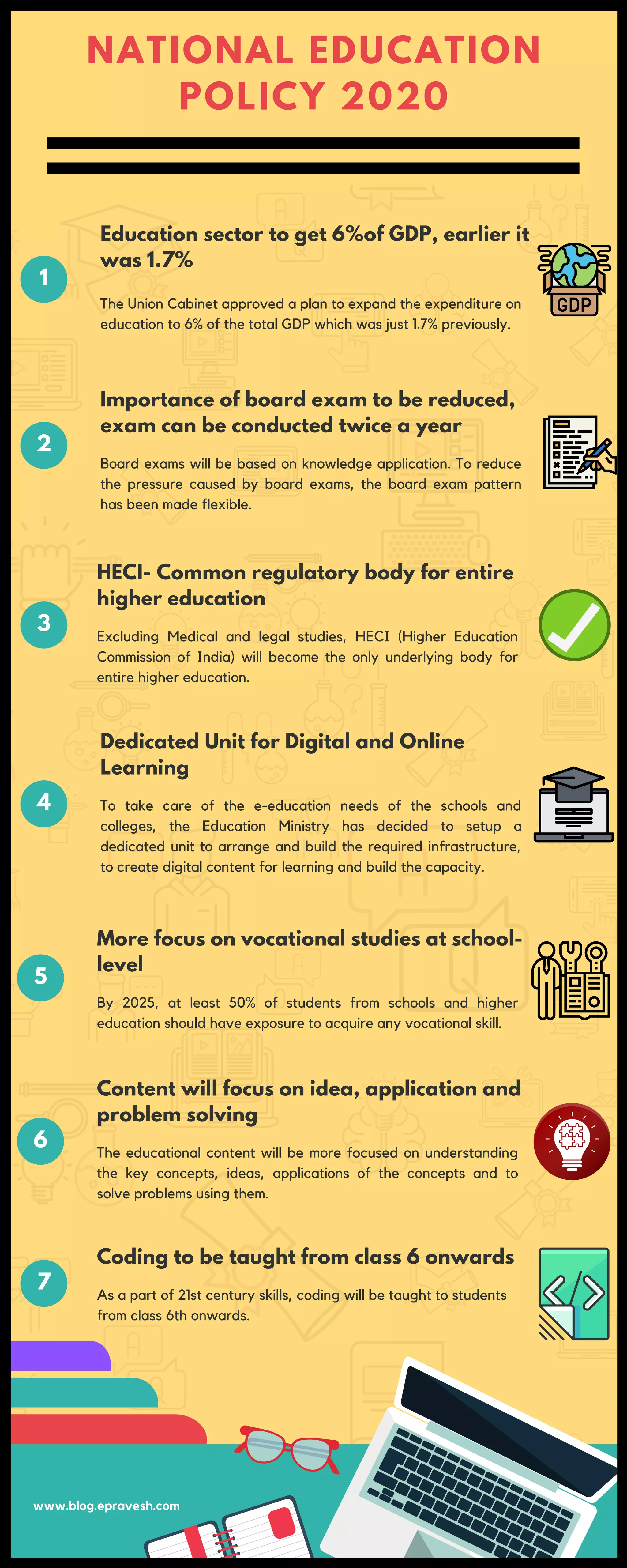 National education policy 2020 | PDF