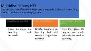 National Education Policy 2020 & Higher Education | PPTX