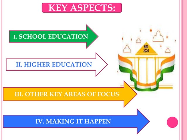 National Education Policy 2020 New Dimensions & Perspectives- Dr. Sasi ...