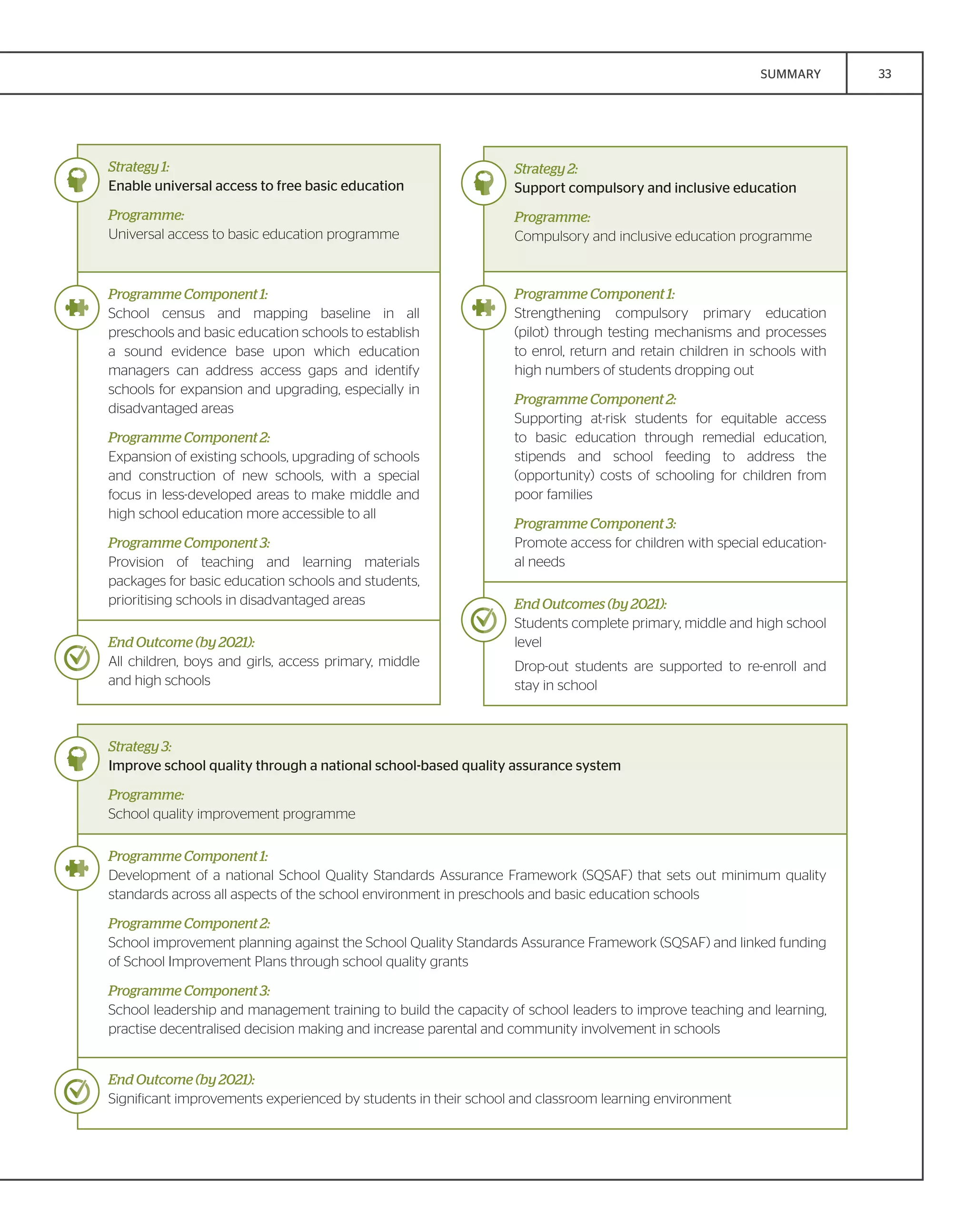 National Education Strategic plan 2016-21 Summary and Dr Thein Lwin ...
