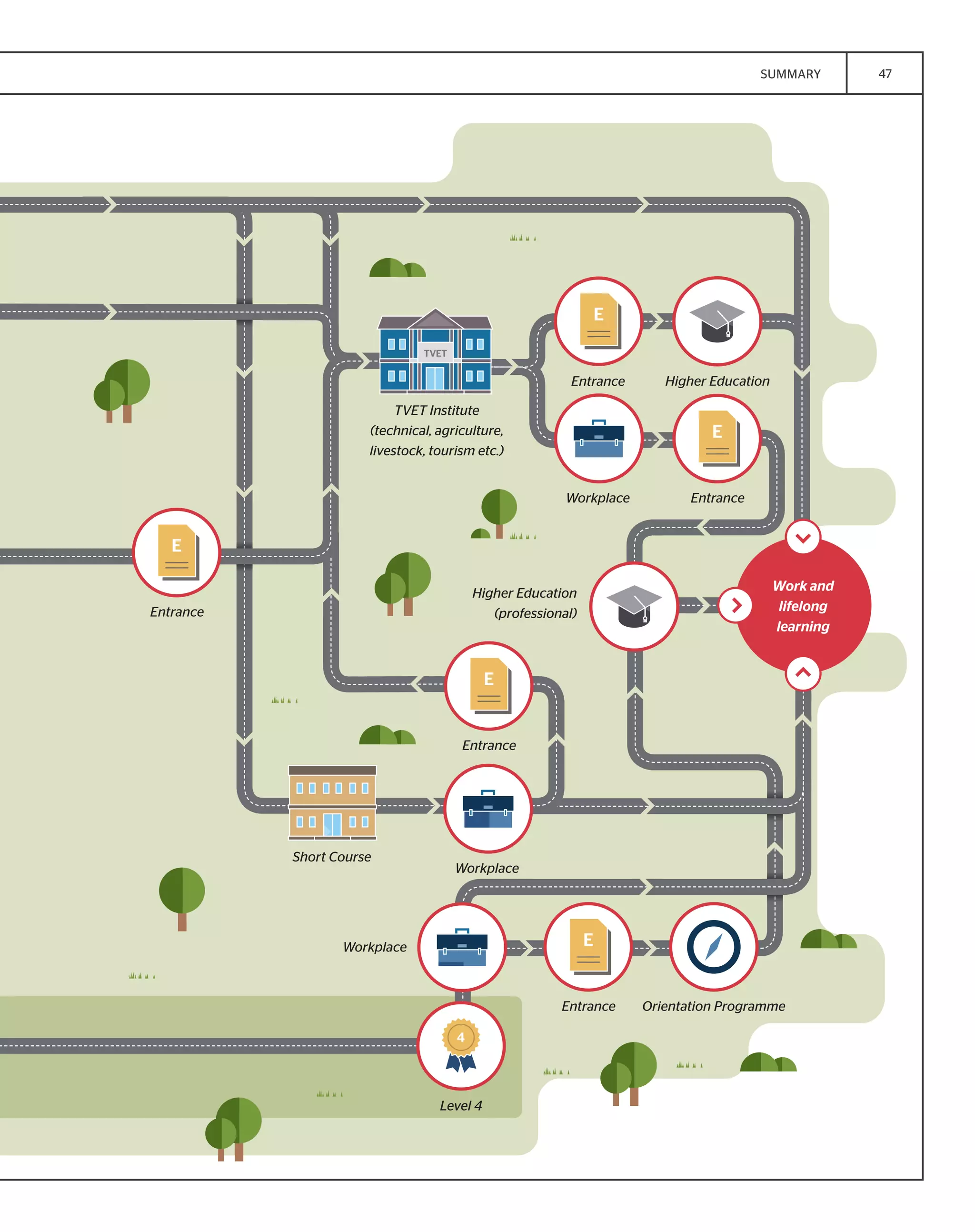 National Education Strategic plan 2016-21 Summary and Dr Thein Lwin ...