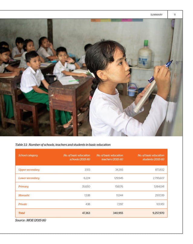 National Education Strategic plan 2016-21 Summary and Dr Thein Lwin ...
