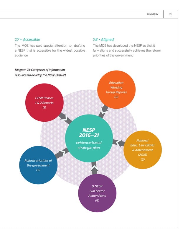 National Education Strategic plan 2016-21 Summary and Dr Thein Lwin ...